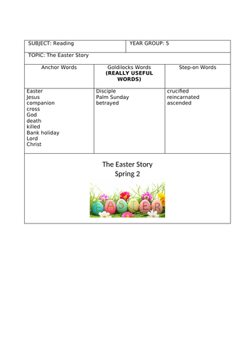Reading RE Easter Sunday Reading PlanninG | Teaching Resources