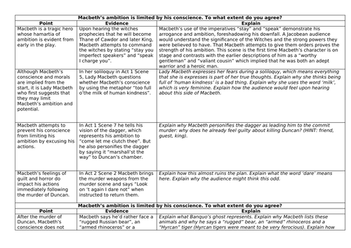 Macbeth Resources | Teaching Resources