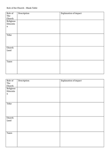 Medieval Church and Beliefs - KS3 History | Teaching Resources