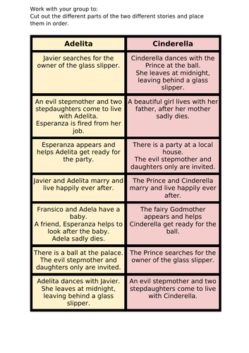 Cinderella | Teaching Resources