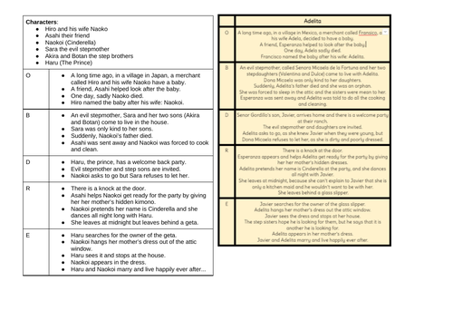 Cinderella | Teaching Resources