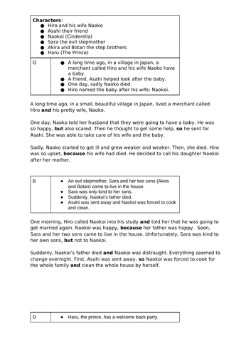 Cinderella | Teaching Resources