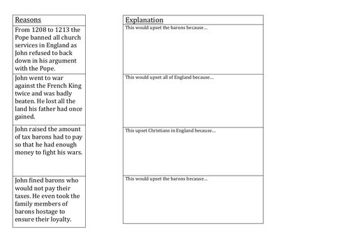 King John - KS3 History Medieval | Teaching Resources