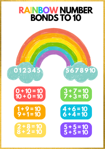 Number Bonds Poster | Teaching Resources