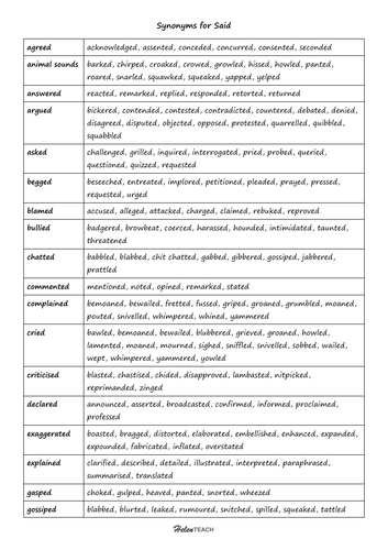 Synonyms for Said Word Bank | Teaching Resources