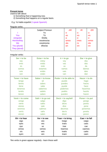 Spanish GCSE and A Level Notes: Tenses | Teaching Resources