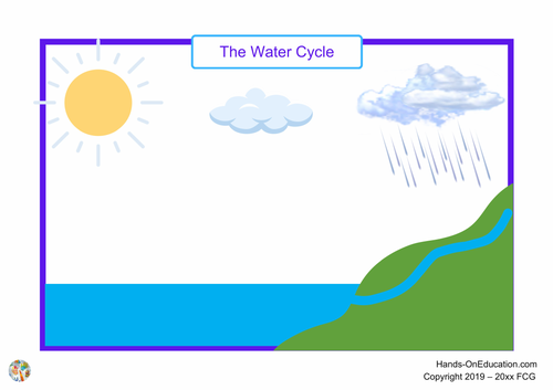 KS2 Wonderful Water Bundle | Hands-On Education | Teaching Resources