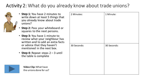 New Model Trade Unions & the origins of the Labour Party | Teaching ...