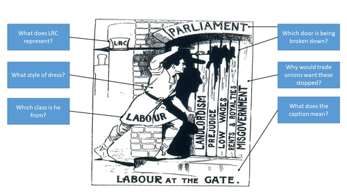 New Model Trade Unions & the origins of the Labour Party | Teaching ...