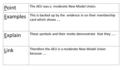 New Model Trade Unions & the origins of the Labour Party | Teaching ...