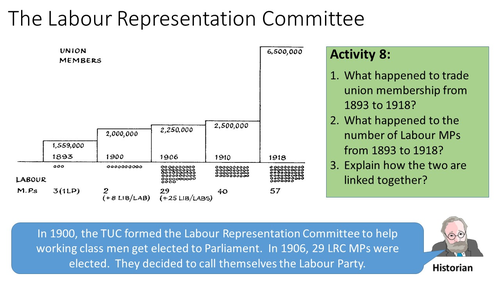New Model Trade Unions & the origins of the Labour Party | Teaching ...