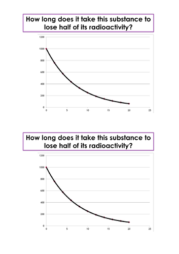 Nuclear radiation - whole module & mini assessment | Teaching Resources