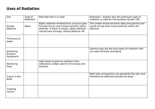 Nuclear radiation - whole module & mini assessment | Teaching Resources