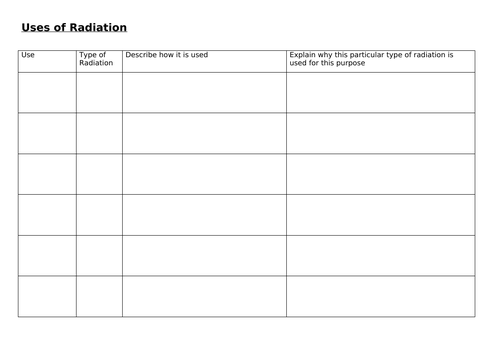 Nuclear radiation - whole module & mini assessment | Teaching Resources