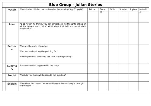 Guided Reading Carousel Activities | Teaching Resources