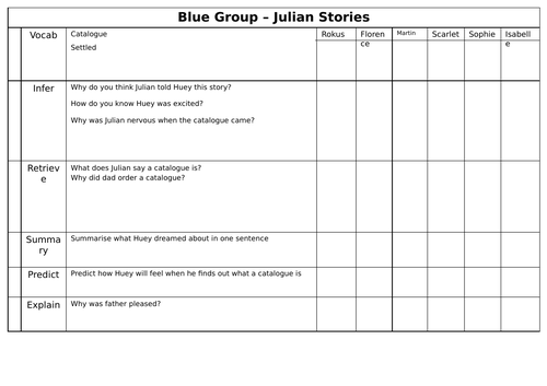 Guided Reading Carousel Activities | Teaching Resources