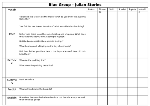 Guided Reading Carousel Activities | Teaching Resources