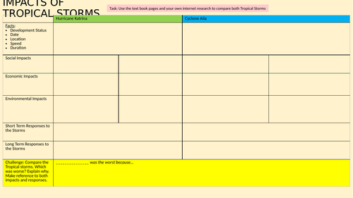 Edexcel B Hazardous Earth Full Scheme | Teaching Resources Edexcel B Hazardous Earth Full Scheme | Teaching Resources