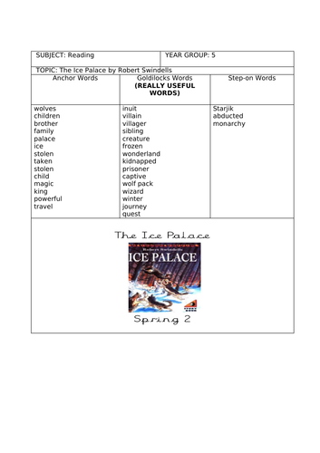 Bundle Reading Writing Art DT Y5 Mountains | Teaching Resources