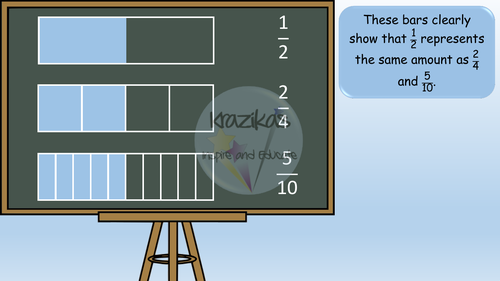 Fractions - Level 1 Maths Functional Skills | Teaching Resources