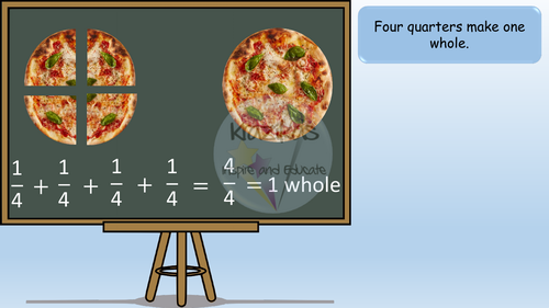 Fractions - Level 1 Maths Functional Skills | Teaching Resources
