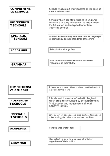 GCSE Education whole topic lessons | Teaching Resources