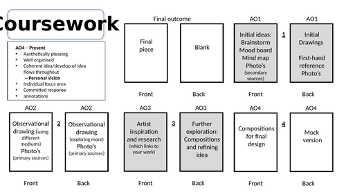Year 10 Igcse Art And Design Help Pack Teaching Resources