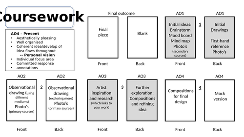 Year 11 Igcse Art And Design Help Pack Teaching Resources
