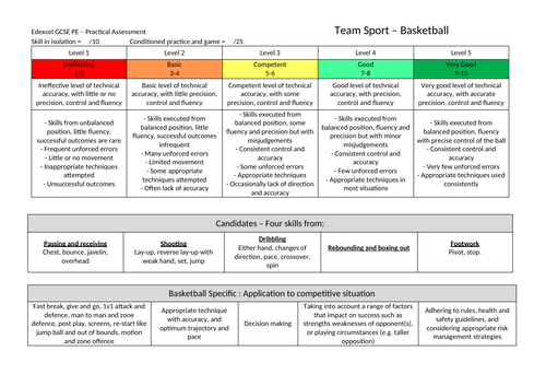 GCSE EDEXCEL - Practical Assessment Grid - Football, Rugby, Netball ...