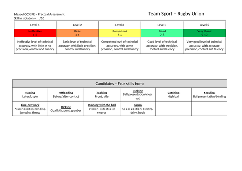GCSE EDEXCEL - Practical Assessment Grid - Football, Rugby, Netball ...