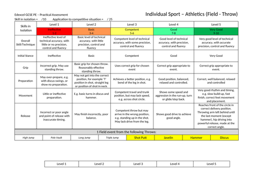 GCSE EDEXCEL - Practical Assessment Grid - Athletics (throw, jump, run ...