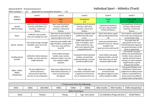 GCSE EDEXCEL - Practical Assessment Grid - Athletics (throw, jump, run ...