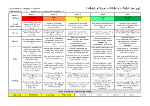 GCSE EDEXCEL - Practical Assessment Grid - Athletics (throw, jump, run ...