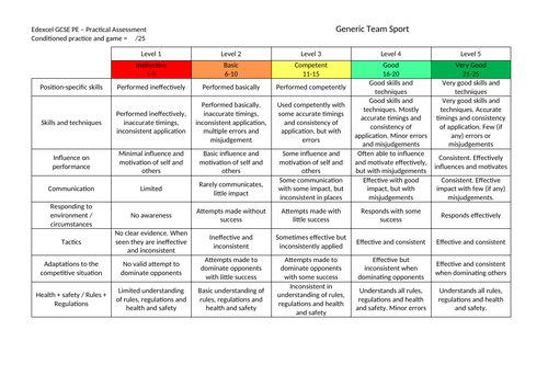 GCSE EDEXCEL - Practical Assessment Grid - Badminton, Tennis , Squash ...
