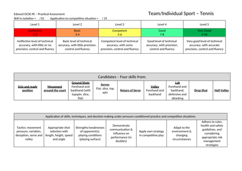 GCSE EDEXCEL - Practical Assessment Grid - Badminton, Tennis , Squash ...