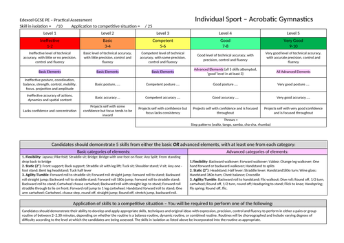 GCSE EDEXCEL - Practical Assessment Grid - Gymnastics + Trampolining ...