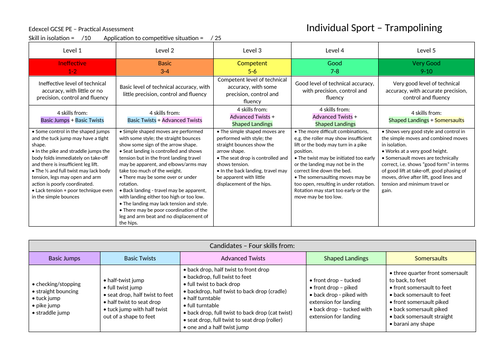 GCSE EDEXCEL - Practical Assessment Grid - Gymnastics + Trampolining ...