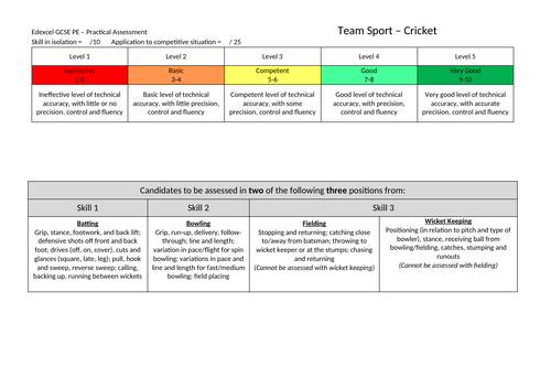 GCSE EDEXCEL - Practical Assessment BUNDLE | Teaching Resources