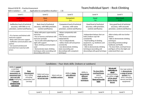 GCSE EDEXCEL - Practical Assessment BUNDLE | Teaching Resources