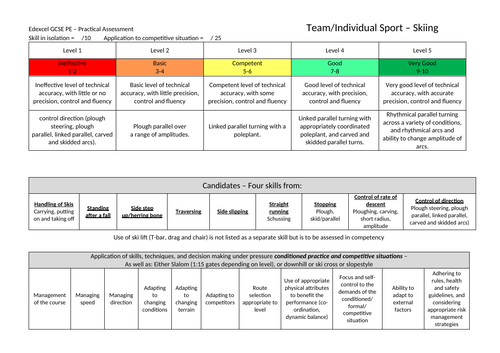 GCSE EDEXCEL - Practical Assessment BUNDLE | Teaching Resources