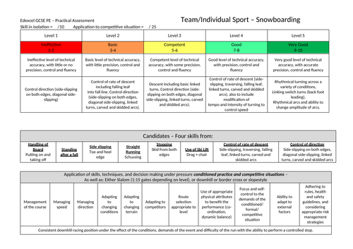 GCSE EDEXCEL - Practical Assessment BUNDLE | Teaching Resources