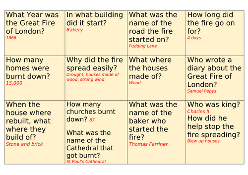 Great Fire of London- Question cards | Teaching Resources
