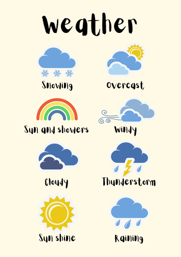 Weather Poster | Teaching Resources