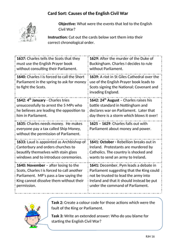 2E The English Revolution, 1625–1660 AQA, Unit 4: Crisis of Parliament ...