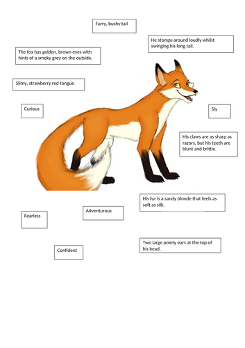 Story writing | Teaching Resources