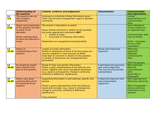 2E The English Revolution, 1625–1660 AQA, Unit 5: War & Radicalism 1642 ...