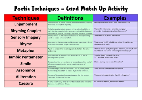 Poetic Techniques - Card Match Up Activity | Teaching Resources Poetic Techniques - Card Match Up Activity | Teaching Resources