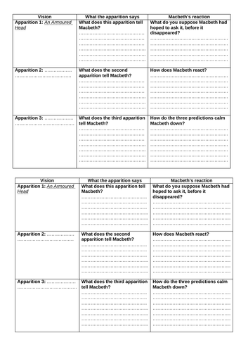 Macbeth KS3 full SOW | Teaching Resources