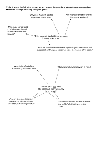 Macbeth KS3 full SOW | Teaching Resources
