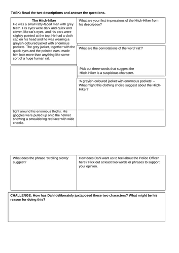 Roald Dahl SOW KS3 | Teaching Resources